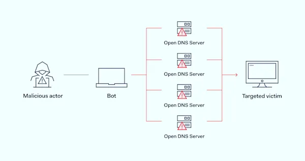 How to Prevent DDoS Attacks: 10 Key Strategies | NordLayer