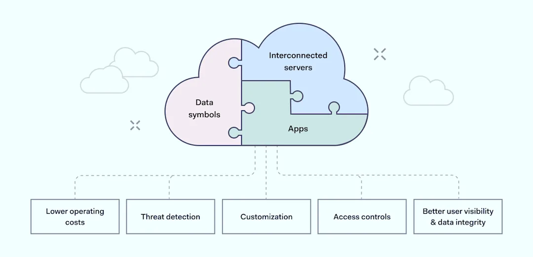 Building a Winning Enterprise Cloud Strategy | NordLayer Blog