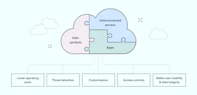 Building a Winning Enterprise Cloud Strategy | NordLayer Blog