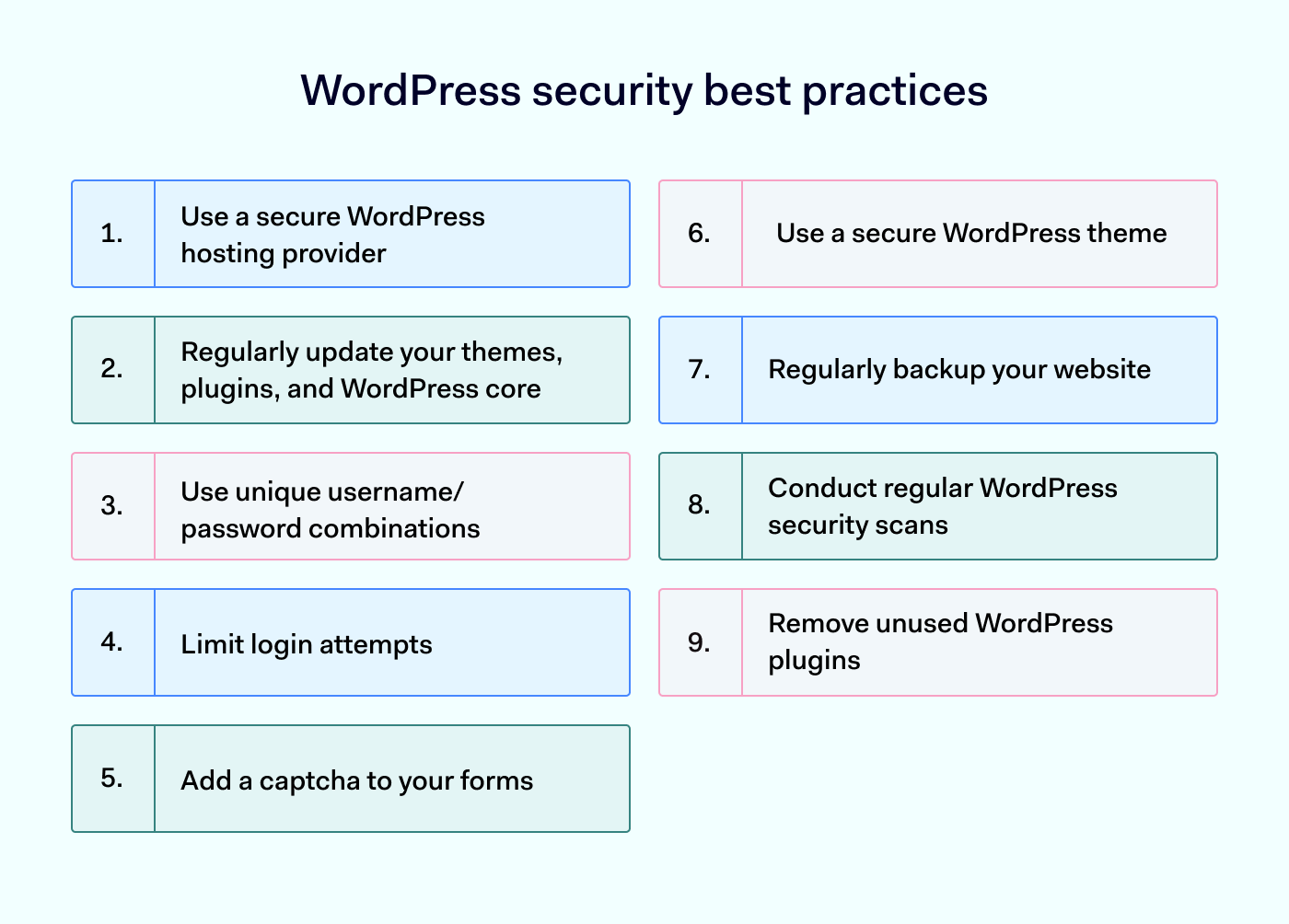 A complete guide to WordPress security best practices in 2023 - Version 2