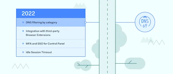 Nordlayers Evolution Enhancing Network Security Nordlayer Blog