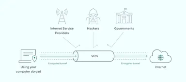ZTNA vs VPN: Securing Remote Access | NordLayer Blog