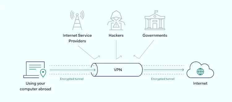 ZTNA vs VPN: Securing Remote Access | NordLayer Blog