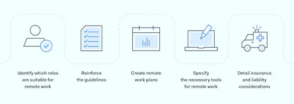 Creating a Successful Remote Work Policy | NordLayer Blog