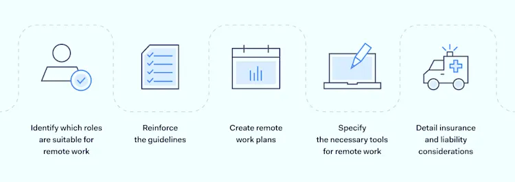 Creating a Successful Remote Work Policy | NordLayer Blog