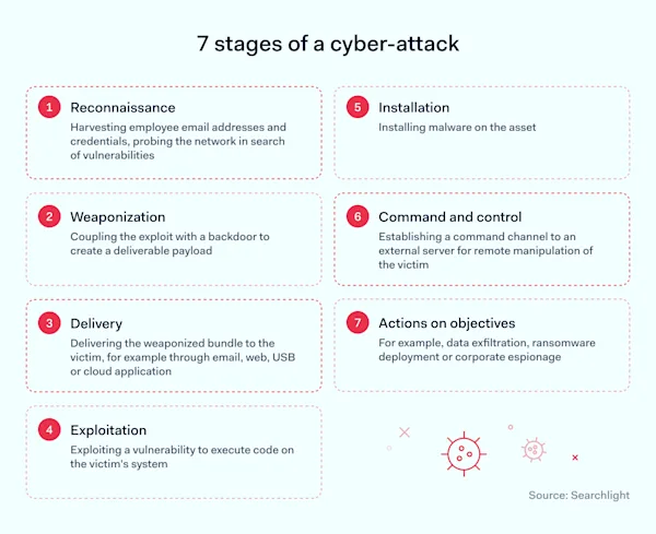 Dark Web Insights for Business Protection | NordLayer