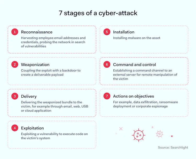 Dark Web Insights for Business Protection | NordLayer