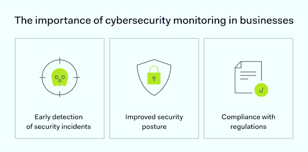What is cybersecurity monitoring? Insights into business security