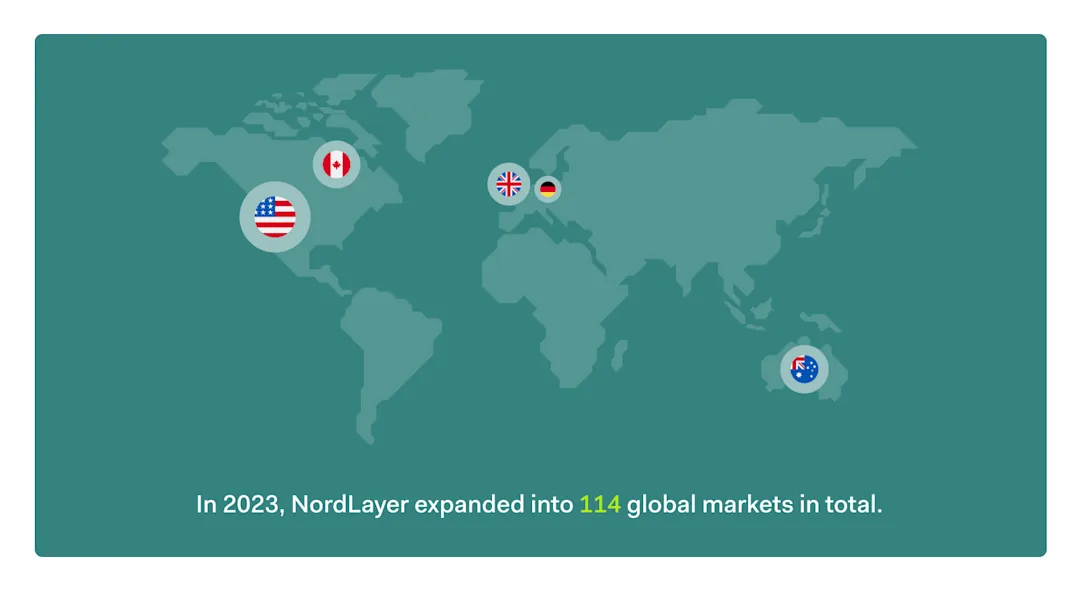 NordLayer 2023 goals and achievements | NordLayer Blog