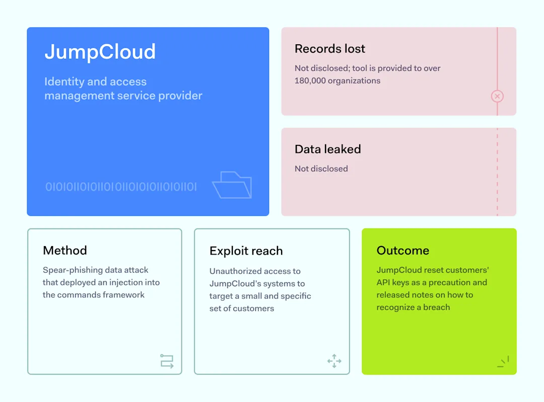 12 most significant 2023 data breaches | NordLayer Blog