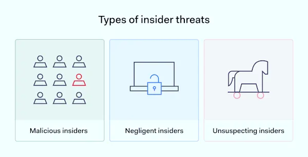 Insider Threat Prevention Best Practices | NordLayer