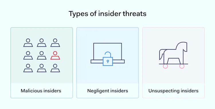 Insider Threat Prevention Best Practices | NordLayer