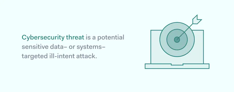 Real-life cyberthreats scenarios | NordLayer Blog
