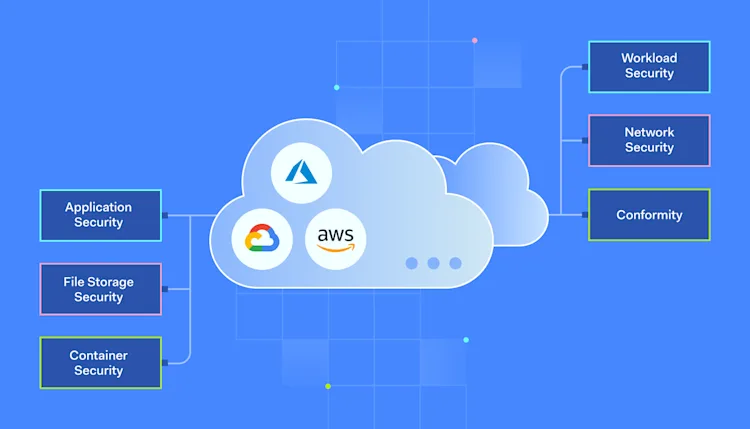 What is cloud network security? | NordLayer blog