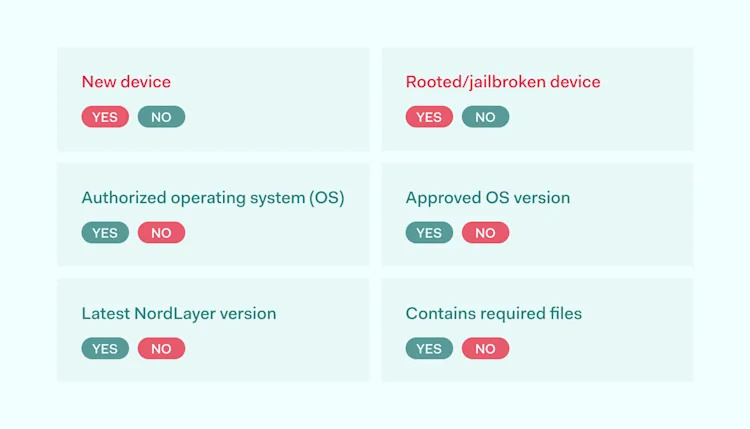 NordLayer services in review: Device Posture Security