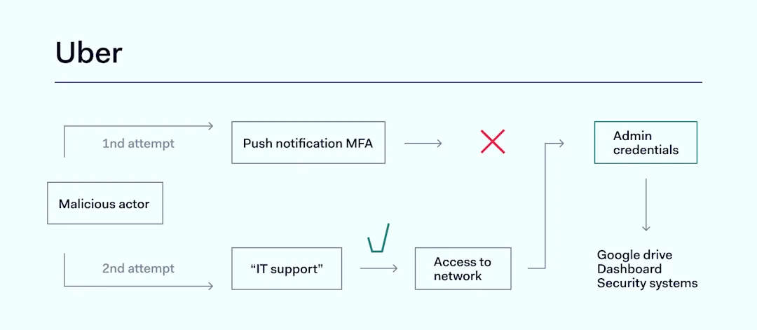 TOP 5 cyber attacks of 2022 | NordLayer Blog