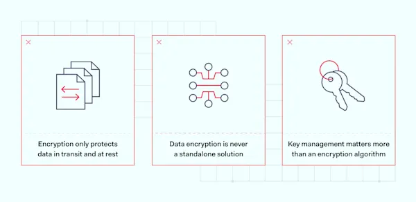 Decrypting the common misconceptions about encryption | NordLayer Blog