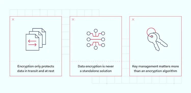 Decrypting the common misconceptions about encryption | NordLayer Blog