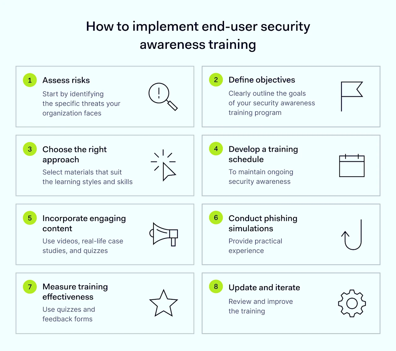 Mastering End-User Security Awareness: A Comprehensive Guide