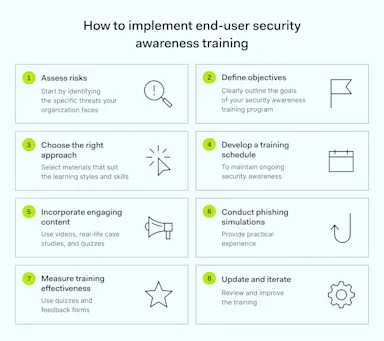 Mastering End-User Security Awareness: A Comprehensive Guide