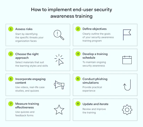 Mastering End-User Security Awareness: A Comprehensive Guide