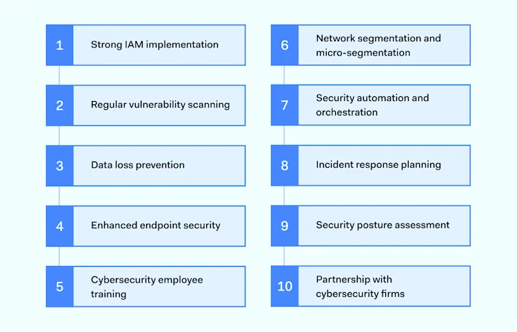Cybersecurity best practices for Managed Service Providers
