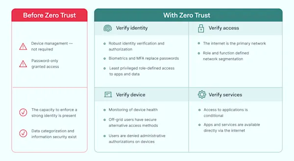 How to Prevent Malware Attacks | NordLayer