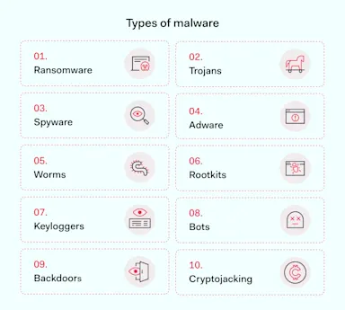 How to Prevent Malware Attacks | NordLayer