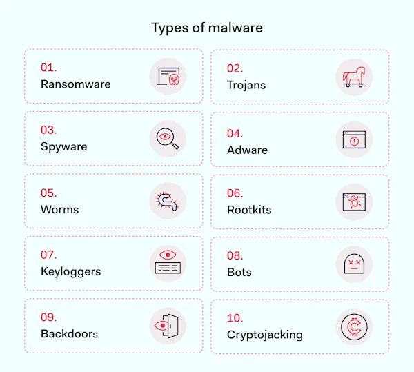 How to prevent malware attacks - Version 2