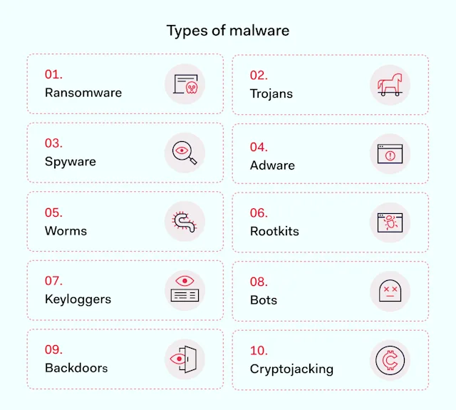 How to Prevent Malware Attacks | NordLayer