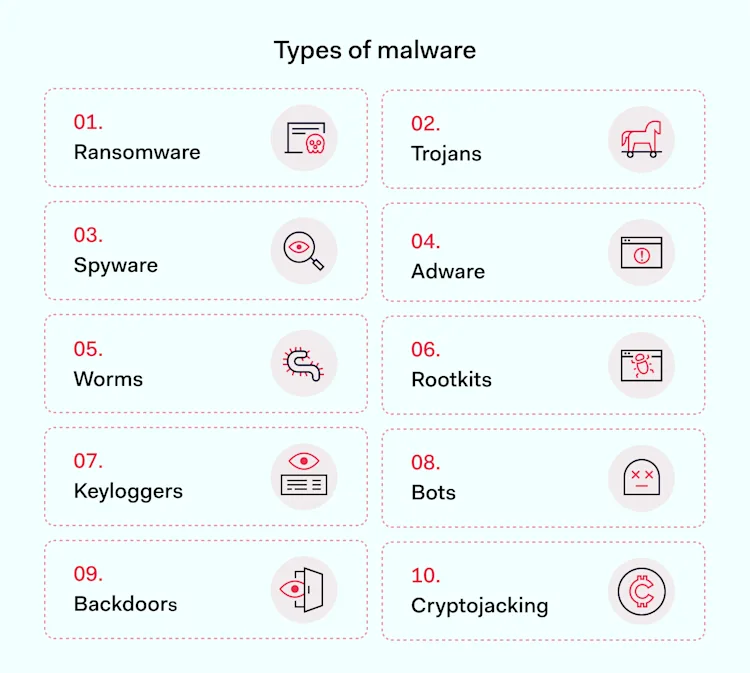 How to Prevent Malware Attacks | NordLayer