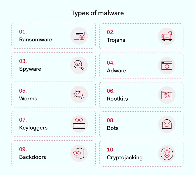 How to Prevent Malware Attacks | NordLayer