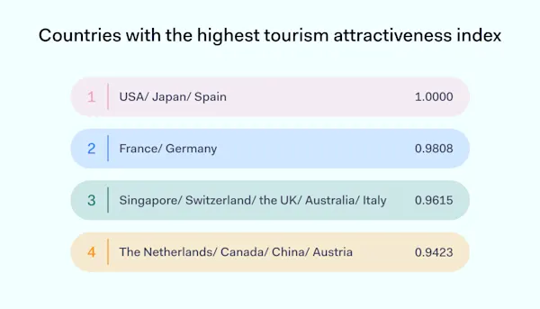 Discovering the best remote work locations: insights from the GRWI ...