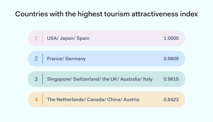 Discovering the best remote work locations: insights from the GRWI ...