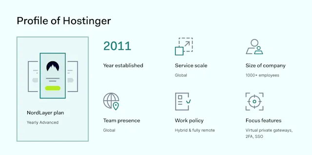 Hostinger x NordLayer: 5-step plan to onboard a team overnight