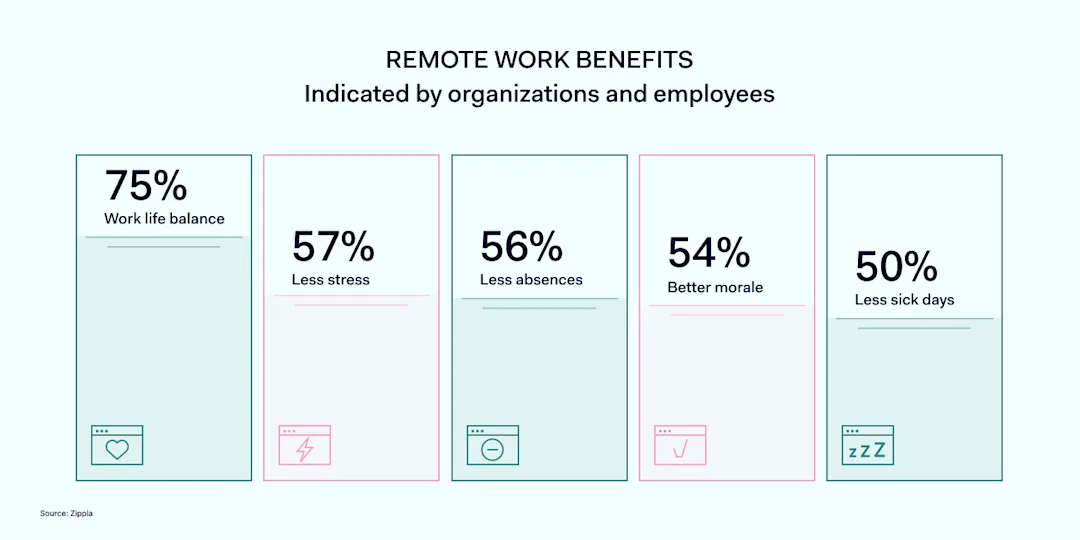 Home is the new office: remote work trends in 2024 | NordLayer