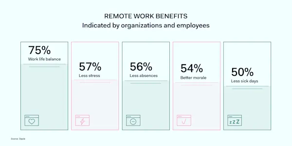 Home is the new office: remote work trends in 2024 | NordLayer