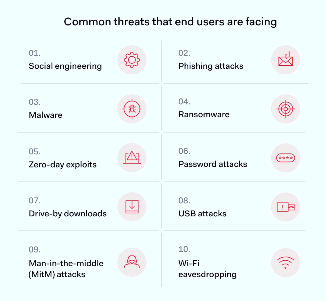 Mastering End-User Security Awareness: A Comprehensive Guide