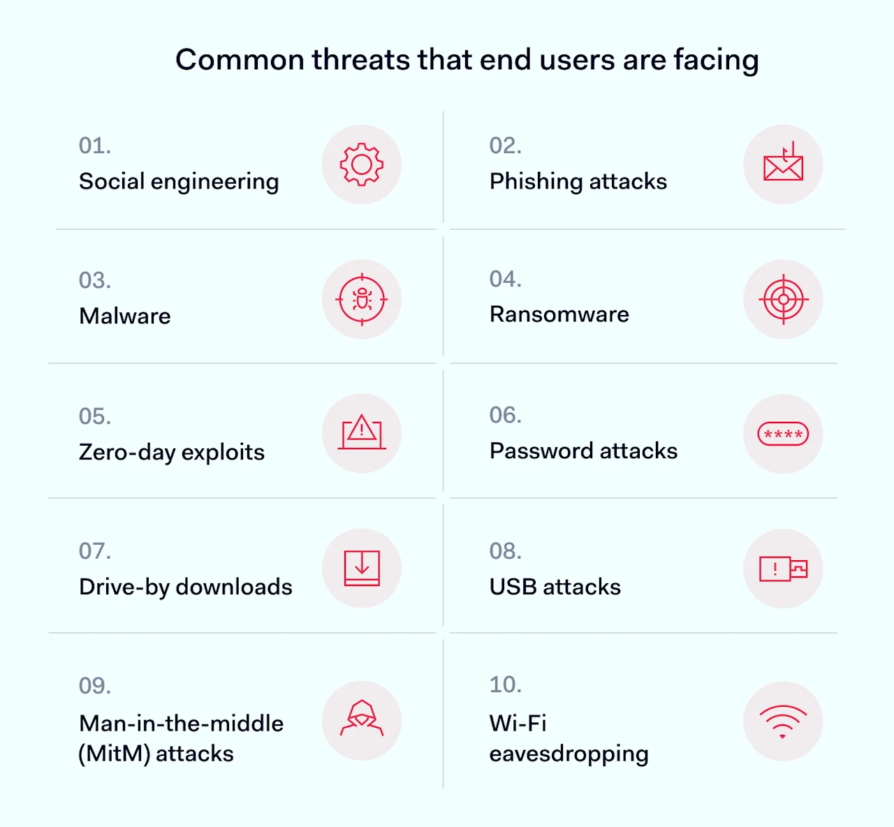 Mastering End-User Security Awareness: A Comprehensive Guide