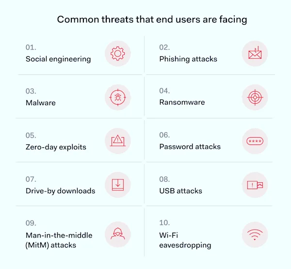 Mastering End-User Security Awareness: A Comprehensive Guide
