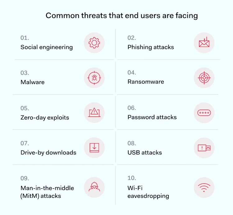 Mastering End-User Security Awareness: A Comprehensive Guide