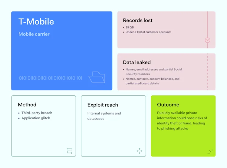 12 most significant 2023 data breaches | NordLayer Blog