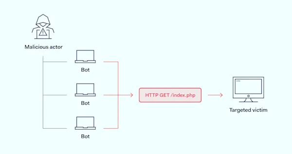 How to Prevent DDoS Attacks: 10 Key Strategies | NordLayer