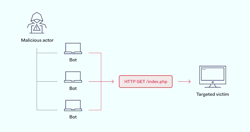 How to Prevent DDoS Attacks: 10 Key Strategies | NordLayer