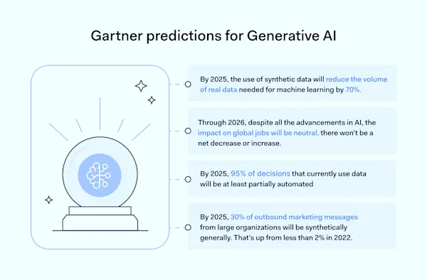 AI in Business: Enhancing Productivity Through Automation | NordLayer Blog