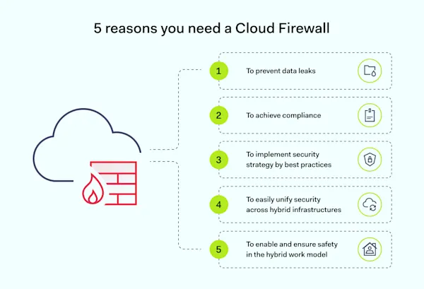 5 Key Benefits of Using a Cloud Firewall | NordLayer