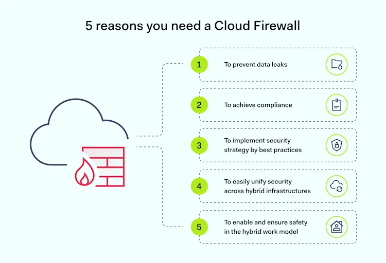 5 Key Benefits of Using a Cloud Firewall | NordLayer