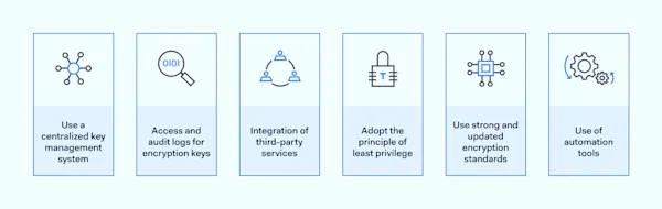 Decrypting the common misconceptions about encryption | NordLayer Blog