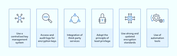 Decrypting the common misconceptions about encryption | NordLayer Blog
