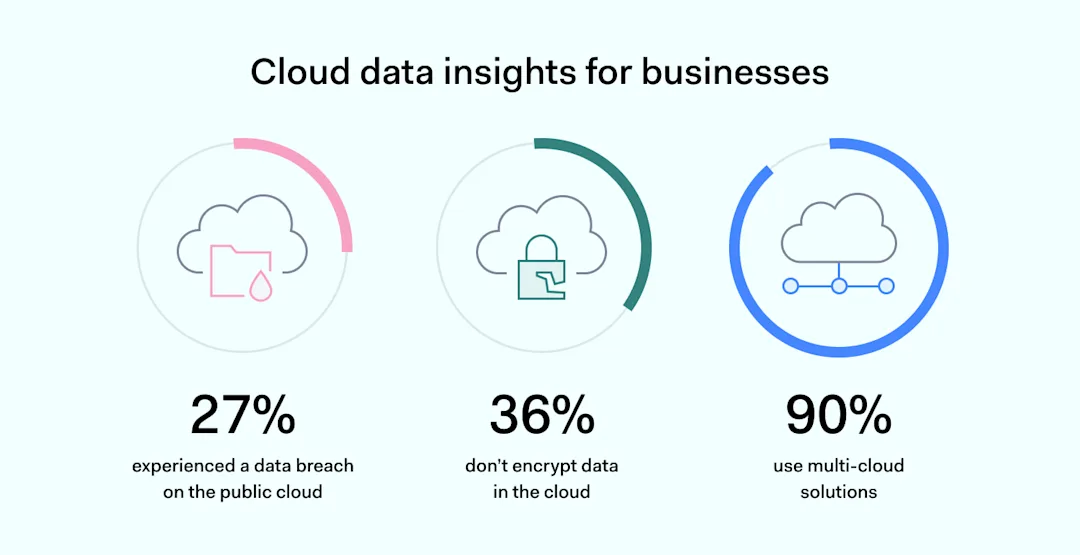 Building a Winning Enterprise Cloud Strategy | NordLayer Blog